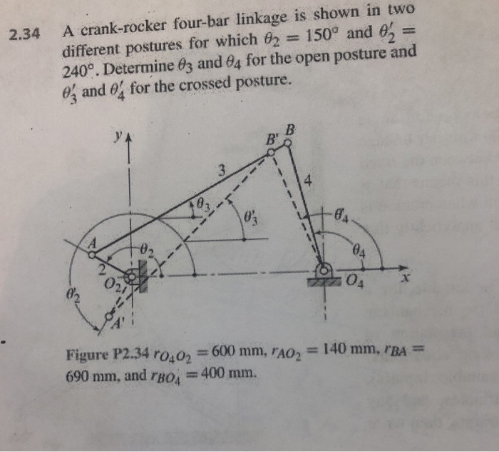 Solved A crank-rocker four-bar linkage is shown in two | Chegg.com