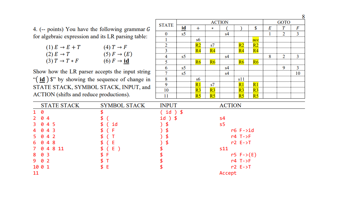 Solved Using Compilers Logic Can You Explain How To Get The 