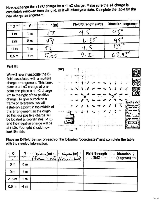 Solved Now, exchange the +1nC charge for a −1nC charge. Make | Chegg.com