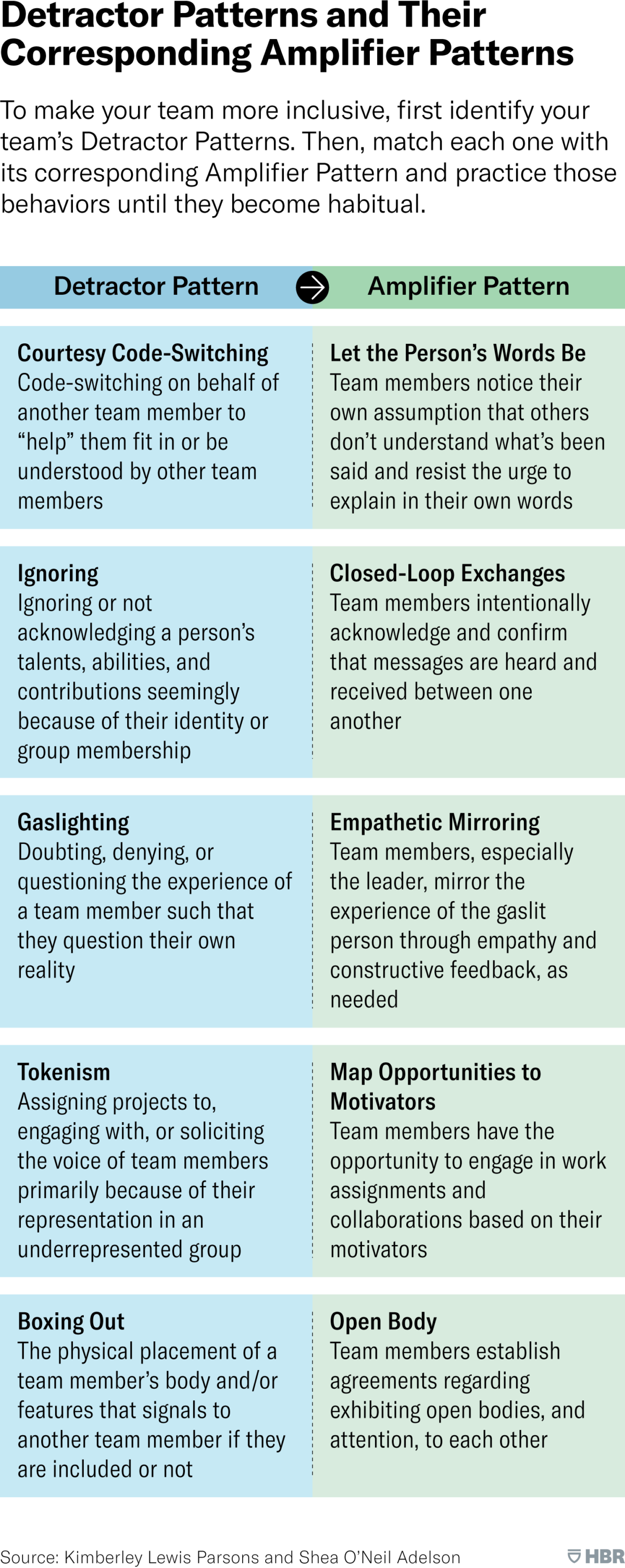 Which of the below are detractor and amplifier | Chegg.com