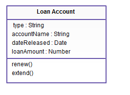 Solved Loan Account type : String accountName : String | Chegg.com