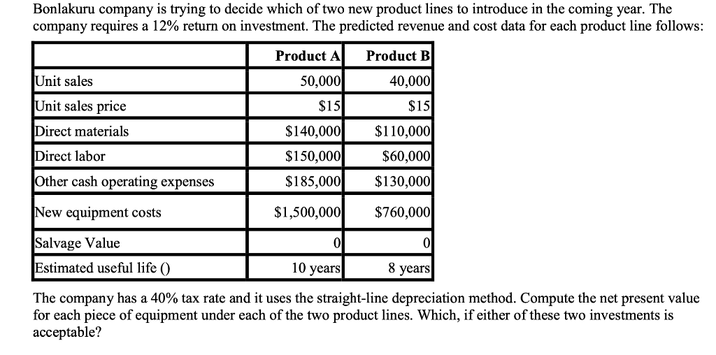 Solved All revenue and expenses other than depreciation will | Chegg.com