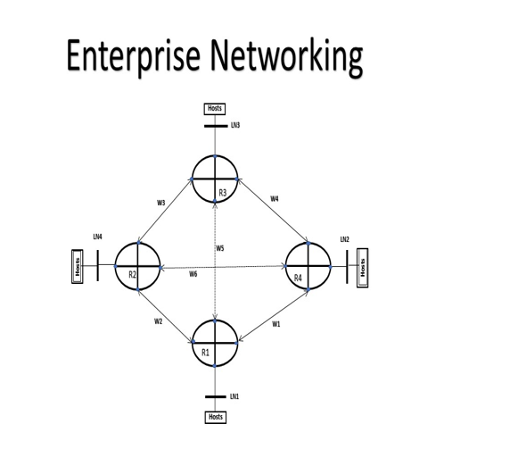 Solved Enterprise NetworkingThe following diagram | Chegg.com