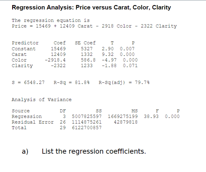 Solved Multiple Regression Assignment 18 The Following Data 