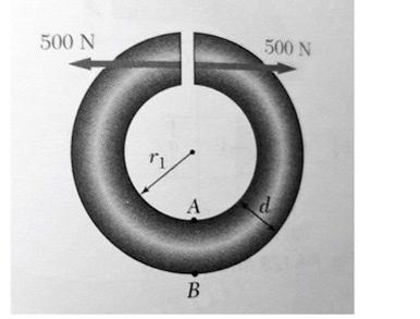 Solved the split ring in the sketch has an inner radius r1 = | Chegg.com