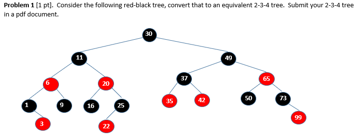 Solved Problem 1 [ 1pt ]. Consider the following red-black | Chegg.com