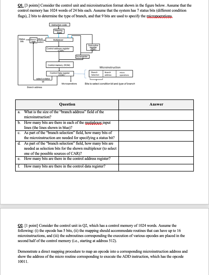 Solved Q1. [3 points] Consider the control unit and | Chegg.com