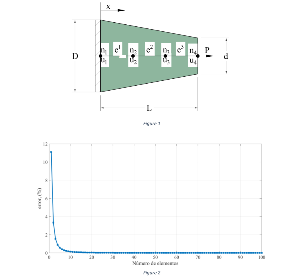 In the Figure 1, a tapered bar is shown embedded at | Chegg.com