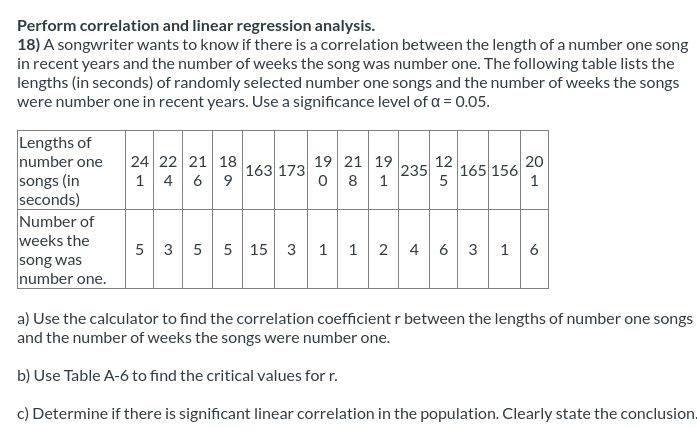Solved Perform correlation and linear regression analysis. | Chegg.com