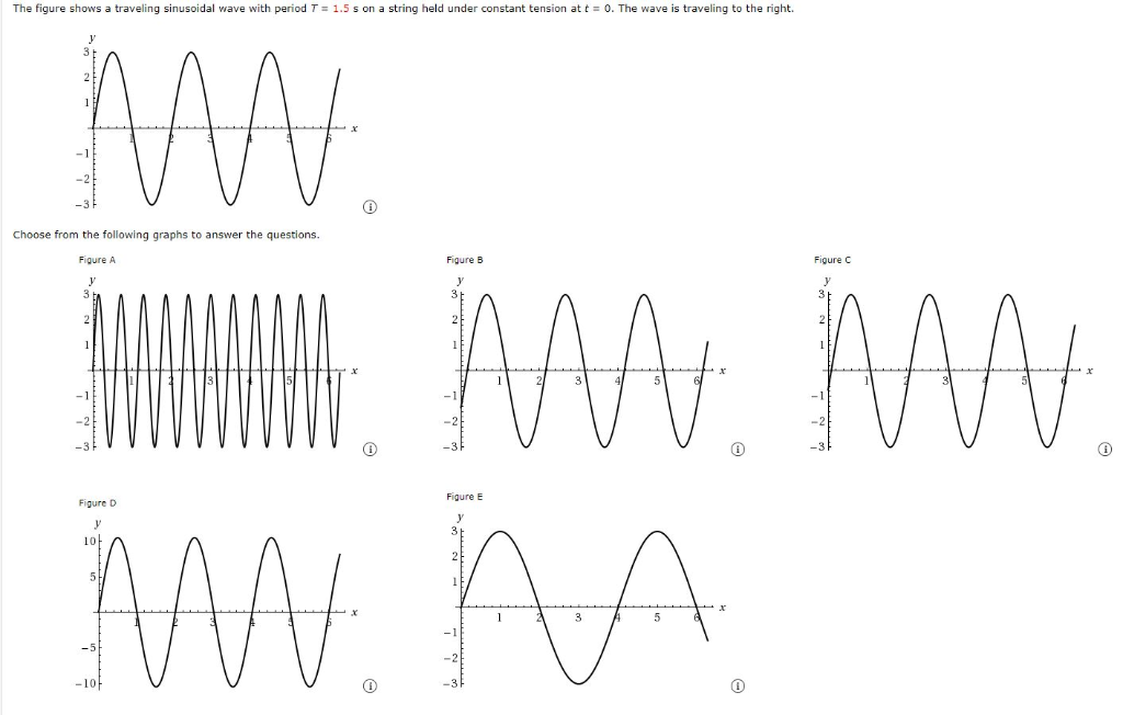 Solved Which graph represents the following original | Chegg.com