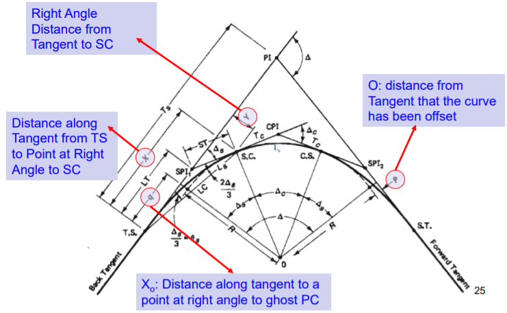Solved Right Angle Distance from Tangent to SC O: distance | Chegg.com