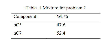 Solved Using both PR and SRK EOS, plot P-V relationship at | Chegg.com