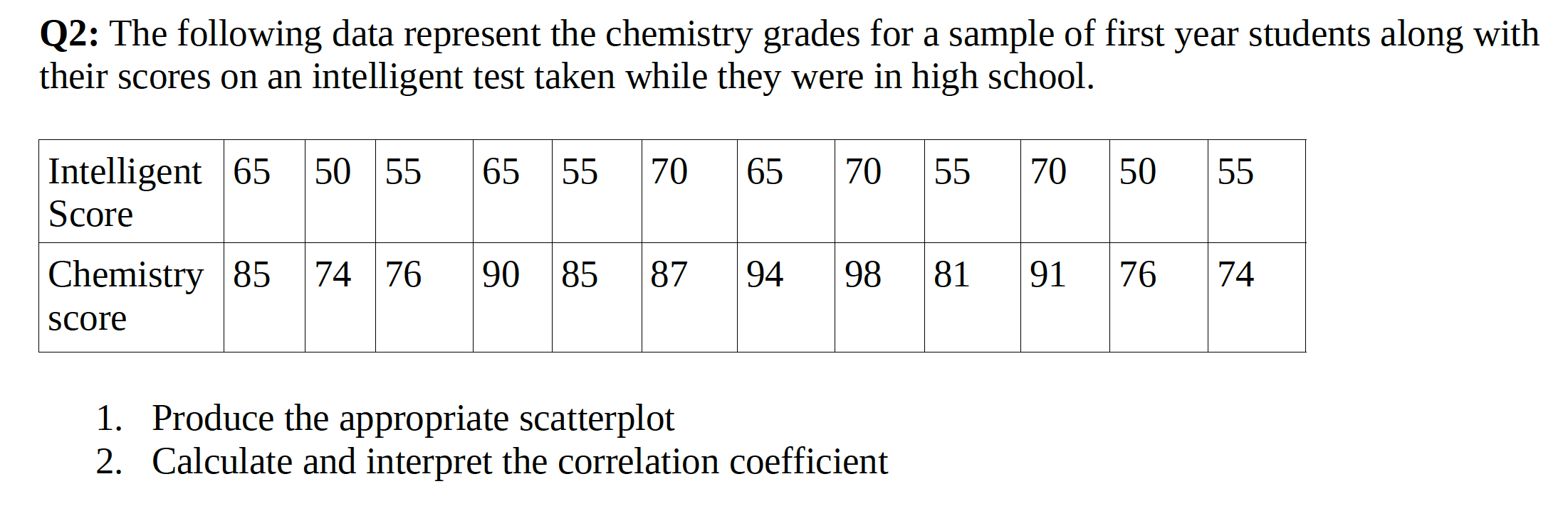 Solved Q2: The following data represent the chemistry grades | Chegg.com