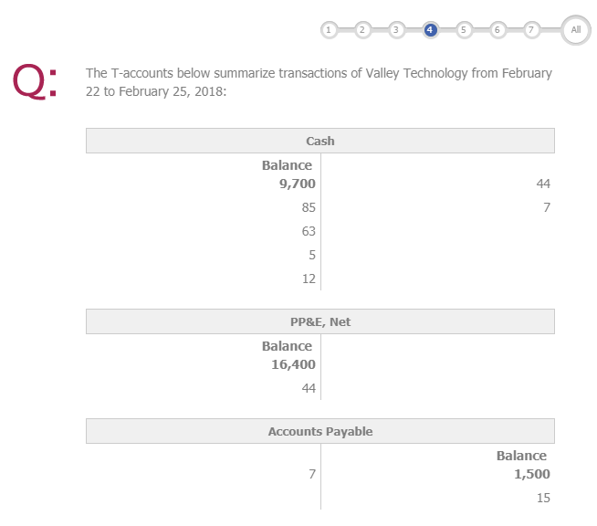 Solved All The T-accounts below summarize transactions of | Chegg.com