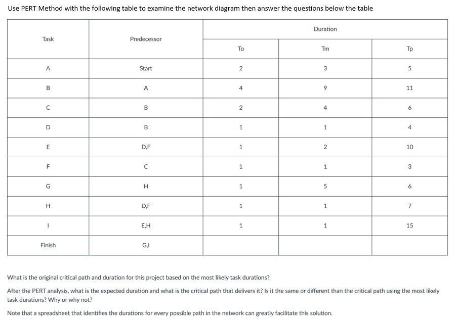 Solved Use PERT Method with the following table to examine | Chegg.com