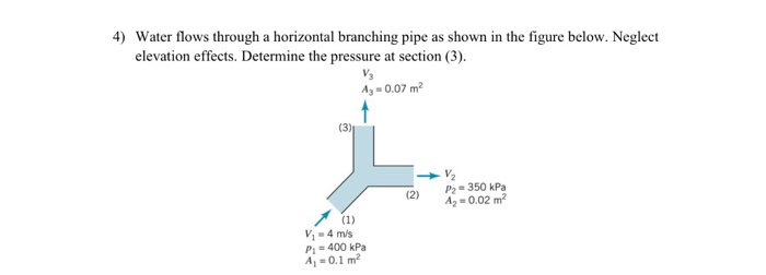 Solved 4) Water flows through a horizontal branching pipe as | Chegg.com