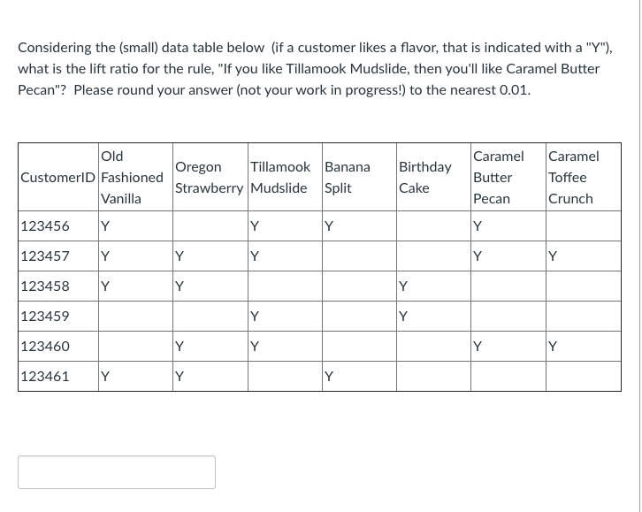Solved Considering the (small) data table below (if a | Chegg.com