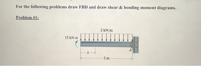 Solved For the following problems draw FBD and draw shear & | Chegg.com