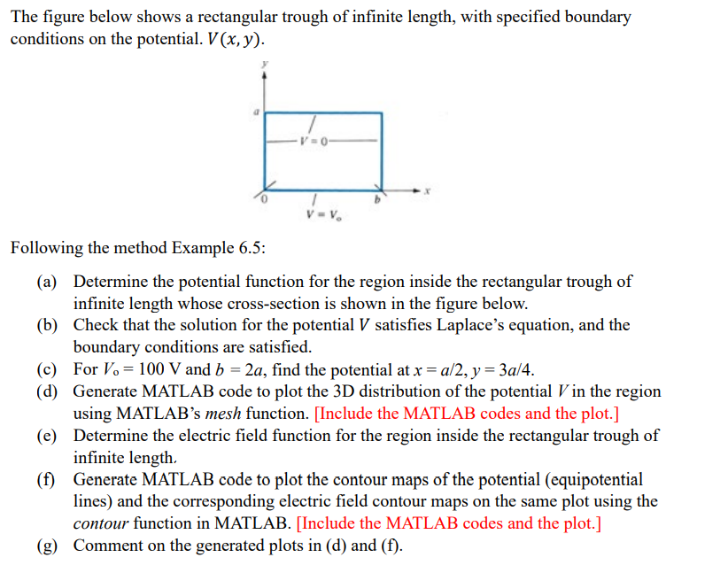 The figure below shows a rectangular trough of | Chegg.com