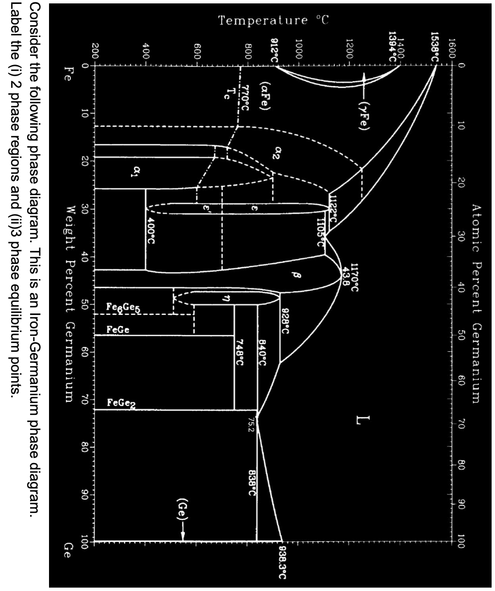 Solved Consider the following phase diagram. This is an | Chegg.com