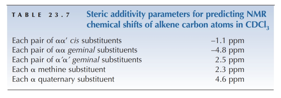 Solved Using tables 23.3-23.7. predict the shift for the | Chegg.com