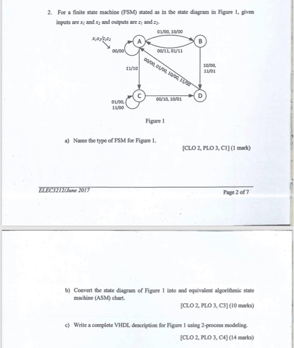 Solved For a finite state machine (FSM) stated as in the | Chegg.com