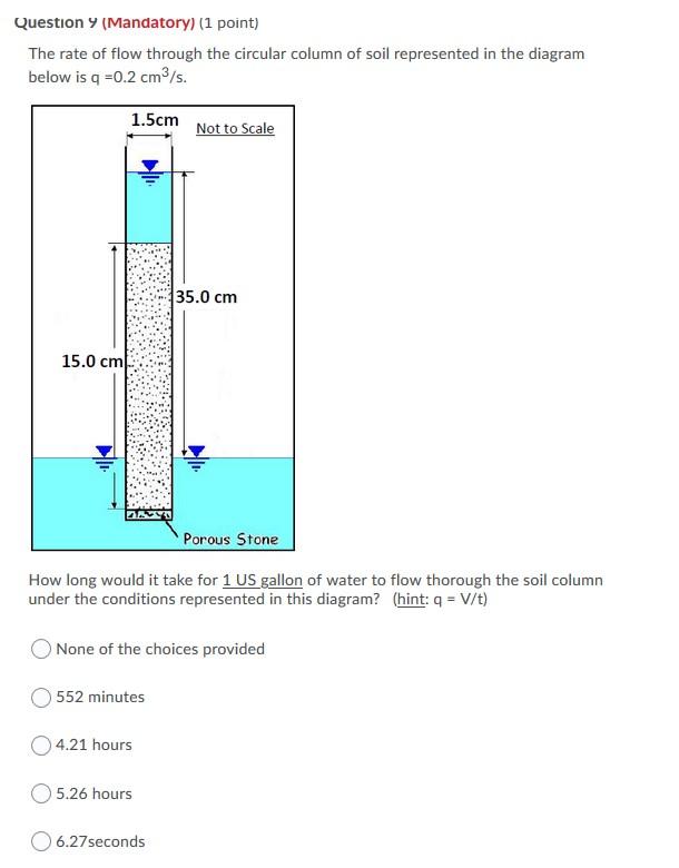 Solved Question 9 (Mandatory) (1 point) The rate of flow | Chegg.com