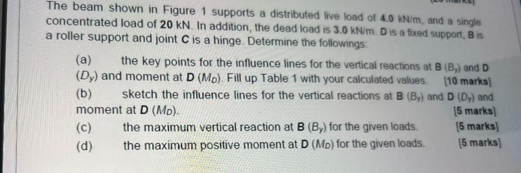 Solved The beam shown in Figure 1 supports a distributed | Chegg.com