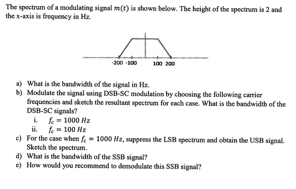 Solved The spectrum of a modulating signal m(t) is shown | Chegg.com