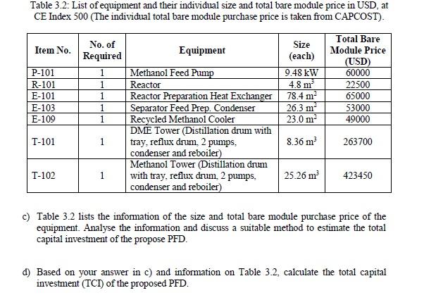 Process flow diagram PED is given in Figure 3.1 | Chegg.com