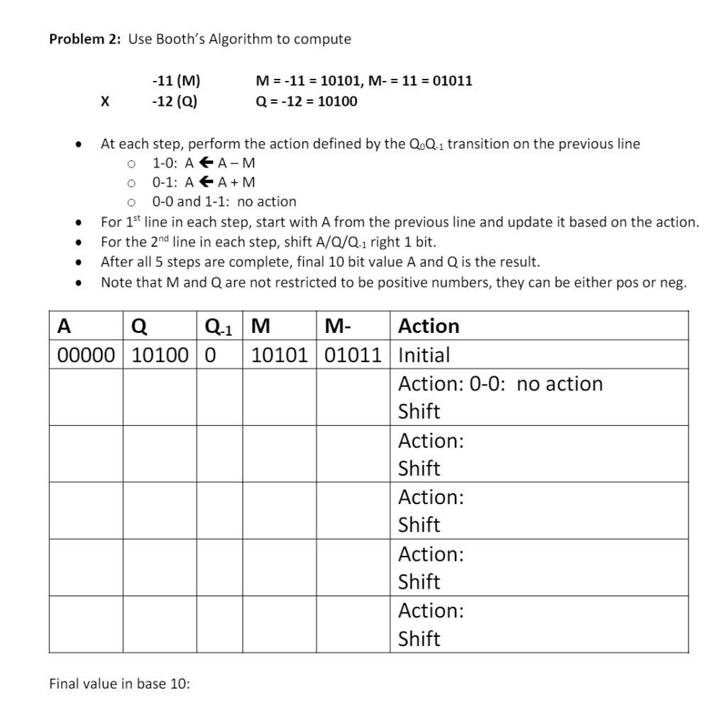 Solved Problem 2: Use Booth's Algorithm to compute -11 (M) | Chegg.com