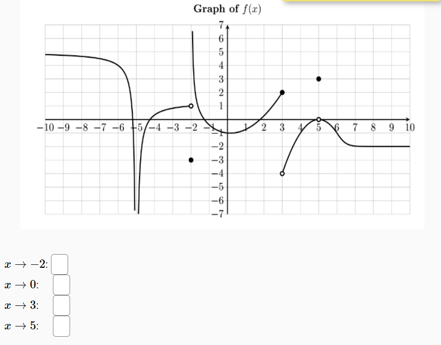 solved-graph-of-f-c-7-c-6-5-5-4-3-2-1-2-3-5-6-7-chegg