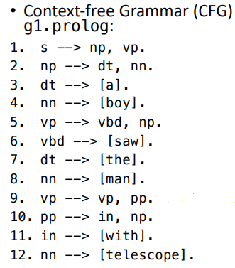 Solved - Context-free Grammar (CFG g1. prolog: 1. s→np, vp. | Chegg.com