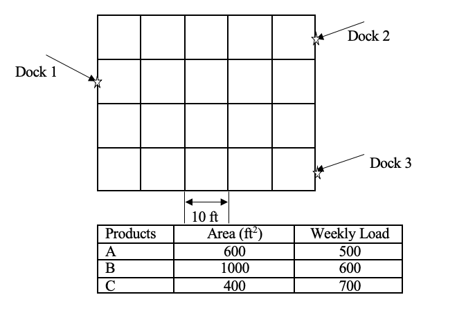 Solved In the warehouse, given in the figure below, there | Chegg.com