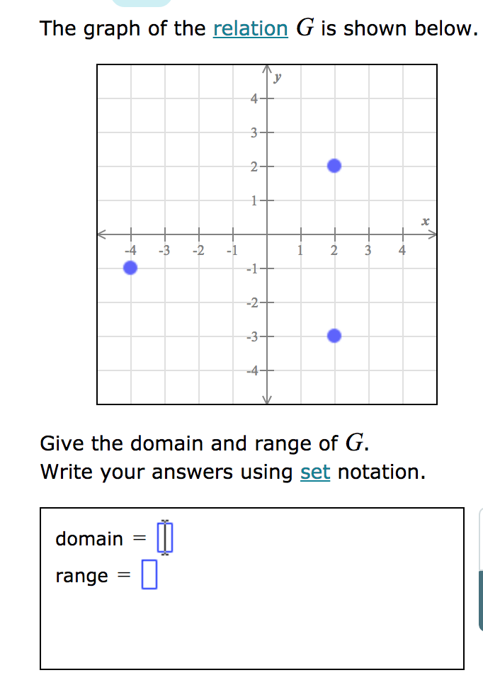 Solved The graph of the relation G is shown below. 4 2 -4 2 | Chegg.com