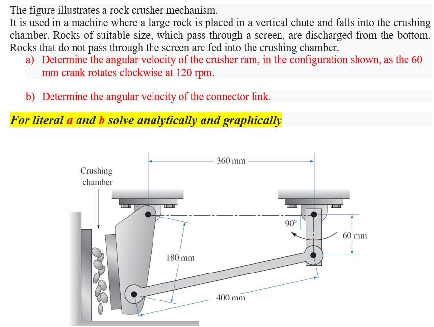 Solved The figure illustrates a rock crusher mechanism. It | Chegg.com