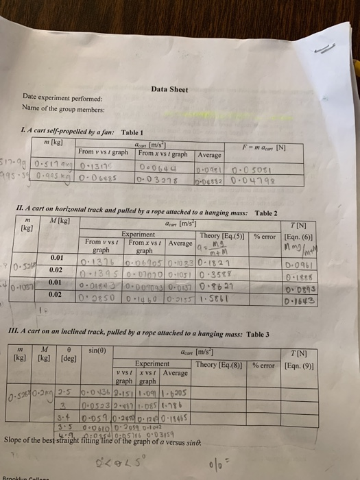 Data Sheet Date experiment performed: Name of the | Chegg.com