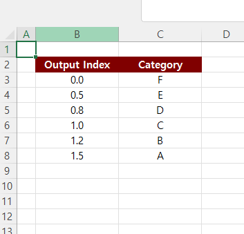 Solved \begin{tabular}{|c|c|c|c|} \hline A & B & C & D \\ | Chegg.com