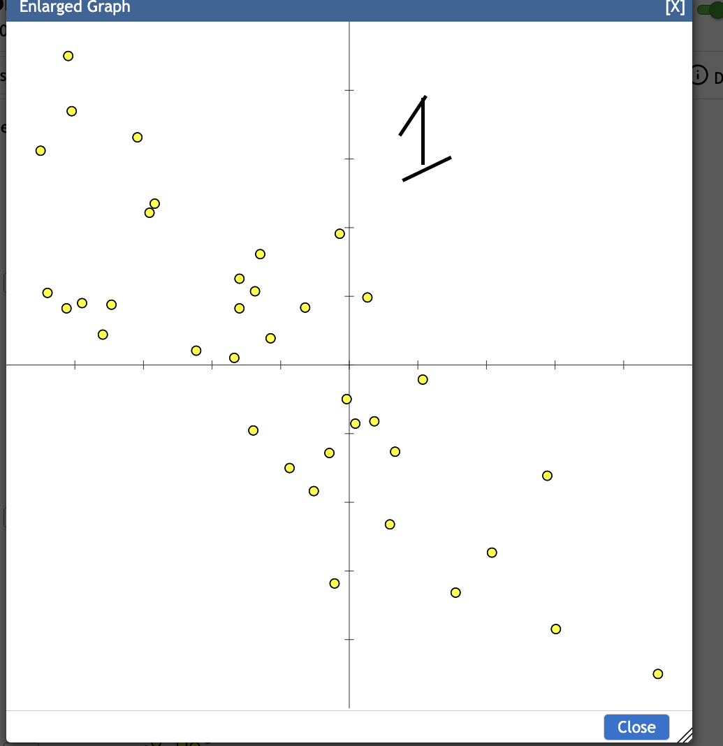 Solved Enlarged Graph [X]Enlarged Graph [X]Enlarged Graph | Chegg.com