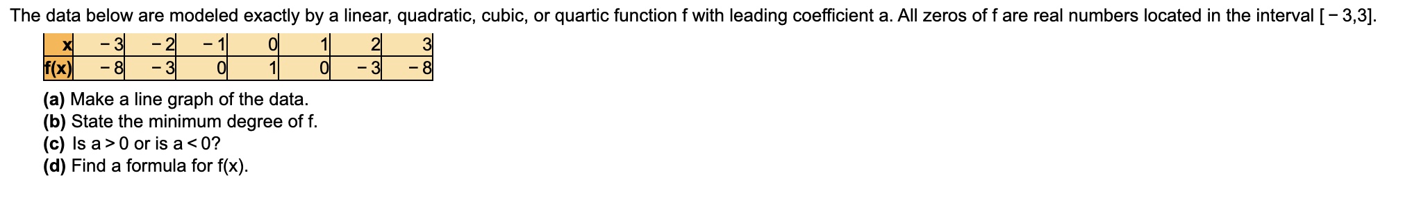 Solved The data below are modeled exactly by a linear, | Chegg.com