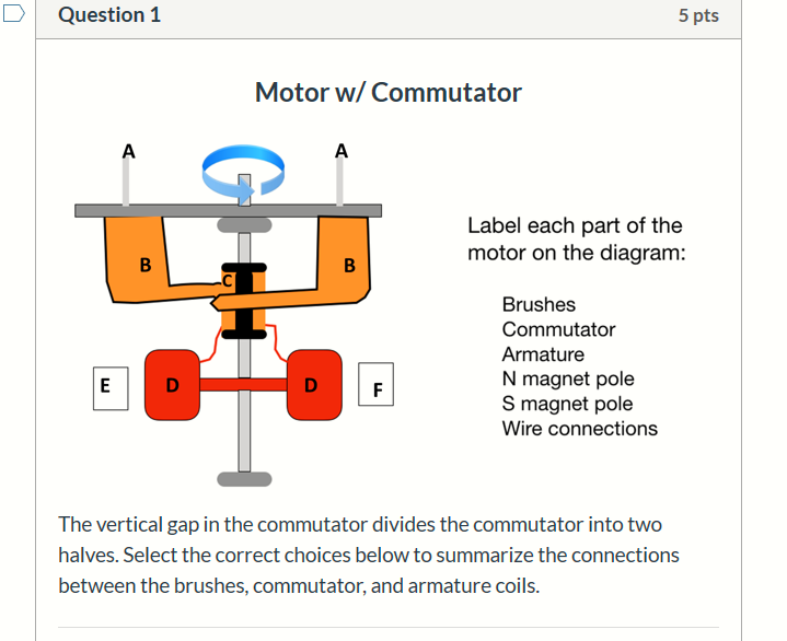 Solved Question 1 5 pts Motor w/ Commutator A Α. Label each | Chegg.com