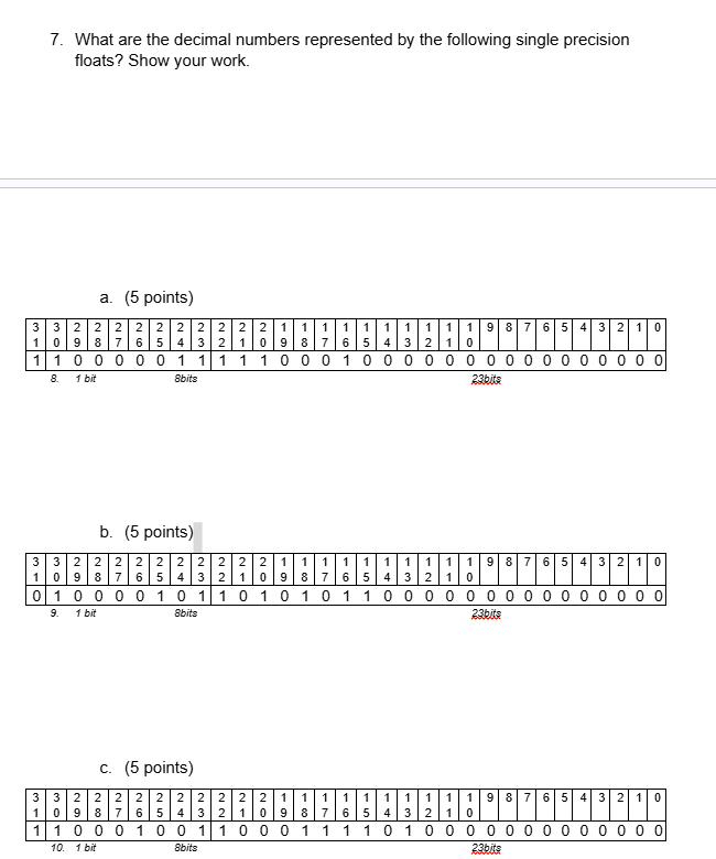 Solved 7. ﻿What are the decimal numbers represented by the | Chegg.com