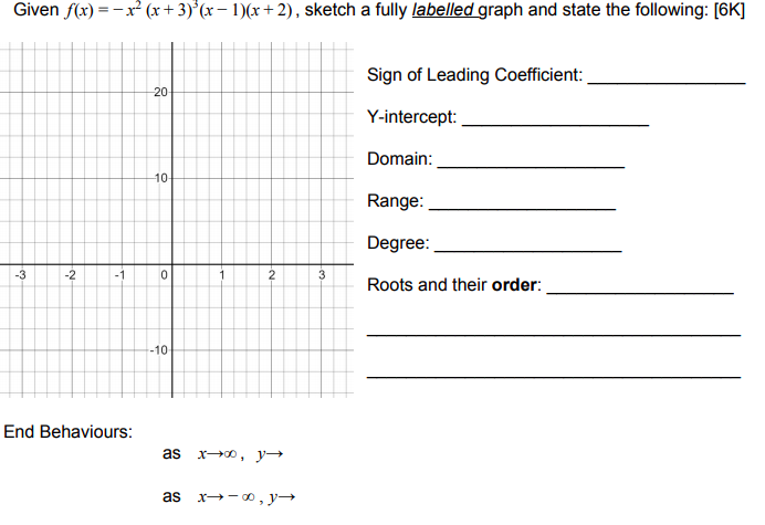 Solved 2. Create a quintic polynomial inequality for which | Chegg.com