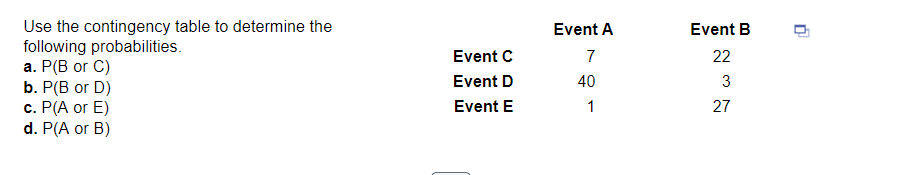 Solved Event B 22 Use the contingency table to determine the | Chegg.com