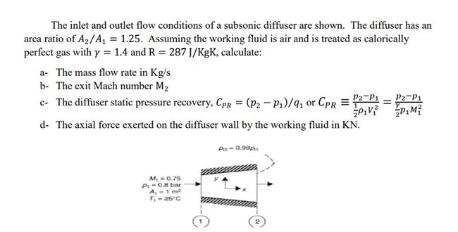 Solved The inlet and outlet flow conditions of a subsonic | Chegg.com