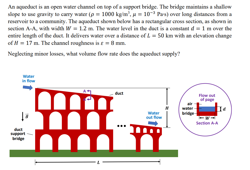 Solved An aqueduct is an open water channel on top of a | Chegg.com