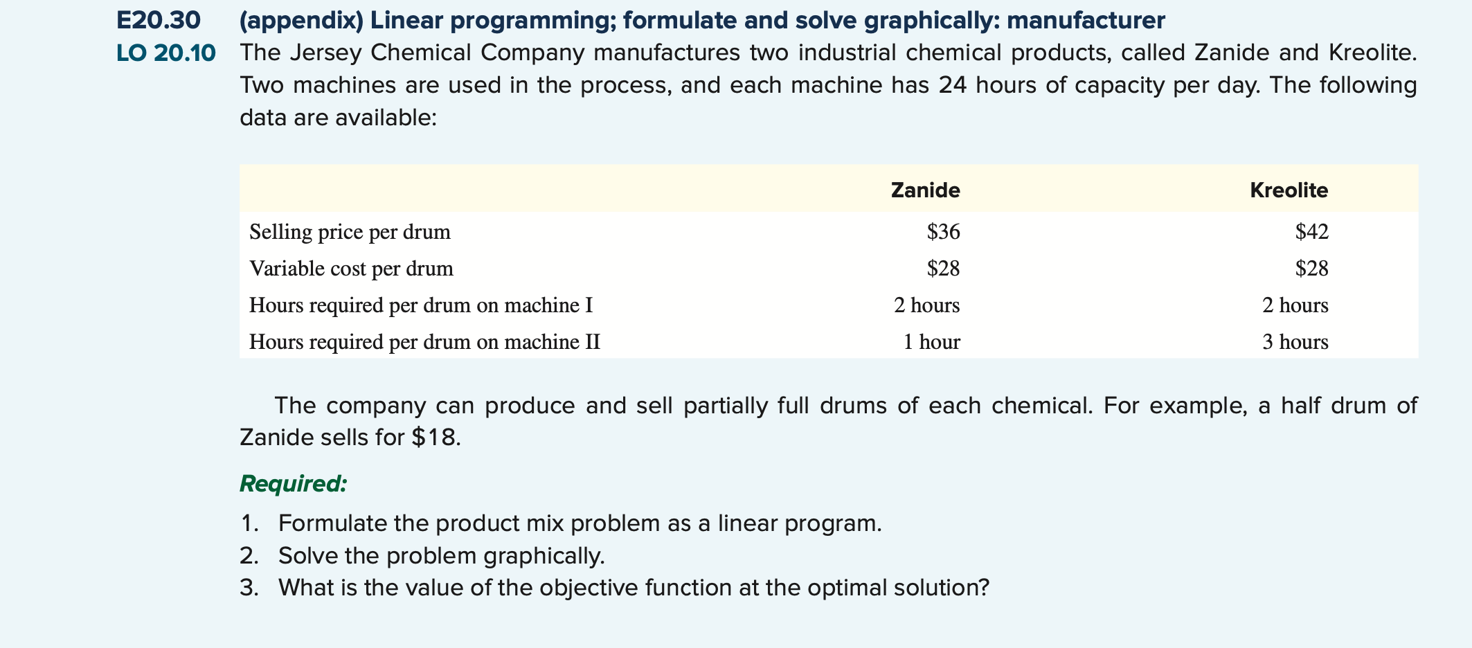Solved E20.30 (appendix) Linear programming; formulate and | Chegg.com