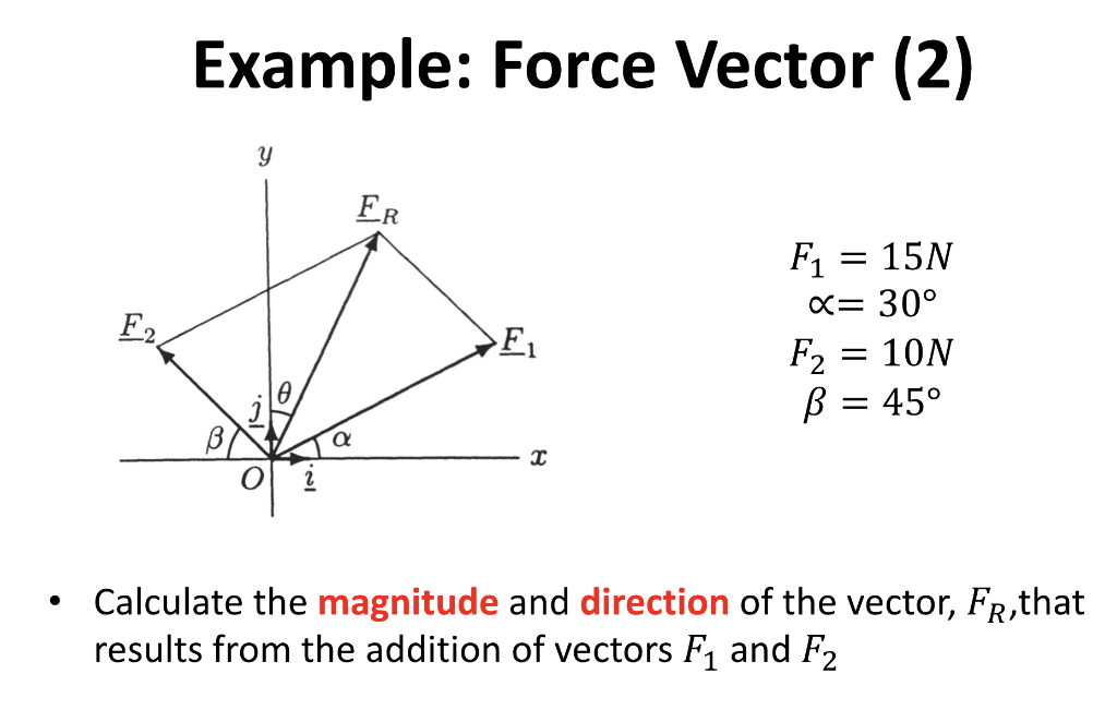 Solved Example: Force Vector (2) Y ER F2 El F1 = 15N x= 30° | Chegg.com