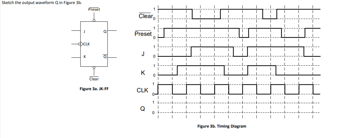 Solved Sketch the output waveform Q in Figure 3 b. | Chegg.com