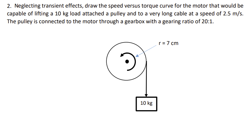 Solved Neglecting transient effects, draw the speed versus | Chegg.com